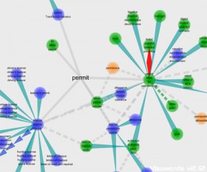 An online graphical dictionary: Visuwords | EnglishWebGuide: online ...
